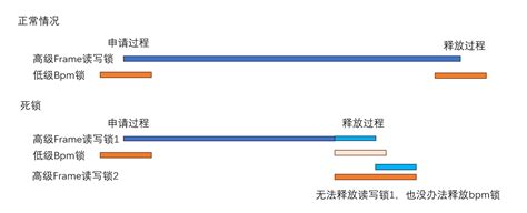 Cmu 15445 2024 Fall Project 1 记录 知乎 Cmu 15445 2024 Fall Project 1 记录 知乎