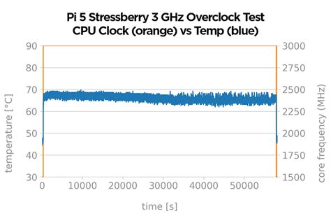 Active Cooler Pi 5 Raspberry Pi Core Electronics Forum