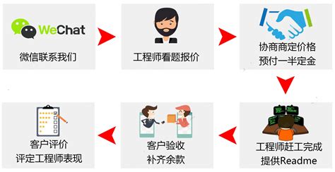 CS程序代写 代做 留学生作业Assignment Project 辅导计算机编程 C C C Ja Python Web 数据结构 算法 APP CS程序代写 代做 留学生