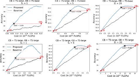 Figure 1 From Can Open Domain Qa Reader Utilize External Knowledge