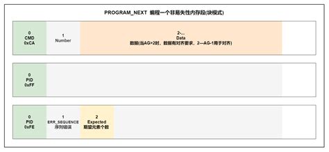 标定基础 xcp协议之协议层指令详解 fzxhub blog