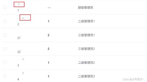 Vue3十四、角色权限管理 表格引入 树形表格vue树形表格 Csdn博客