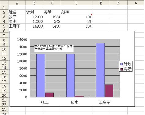 Excel制作柱形图 千图网