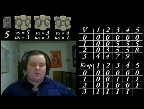 The 01 Knapsack Problem Dynamic Programming Method Youtube