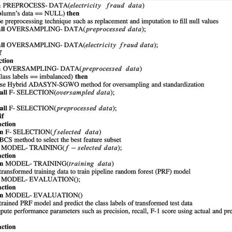 Flow Of Proposed Adasyn Prf Method Download Scientific Diagram