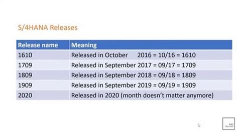 Sap Hana Server Remote Access Service At ₹ 1000month In Bengaluru Id 20653050291