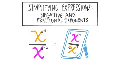 Video Simplifying Expressions Negative And Fractional Exponents Nagwa