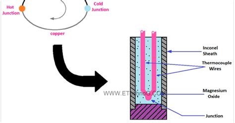 Active Transducer Examples Applications Diagram Etechnog