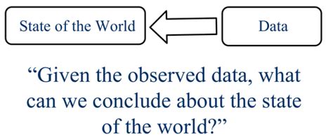 Kaarten Lecture Binary Classification Quizlet
