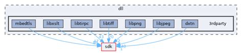 ReactOS Dll Rdparty Directory Reference