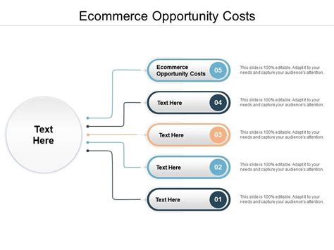 Ecommerce Opportunity Costs Ppt Powerpoint Presentation Infographics