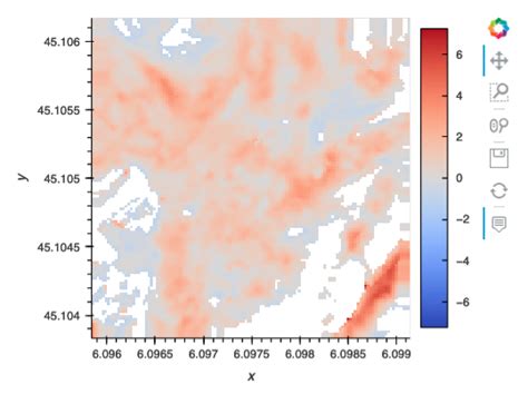 indexerror when using geographic data · issue 738 · holoviz hvplot