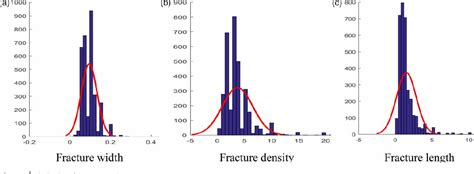 figure 3 from numerical estimation of fracture network permeability