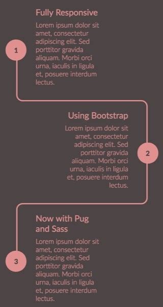 Top Timeline Skripte Mit HTML CSS Mein Timeline Skript