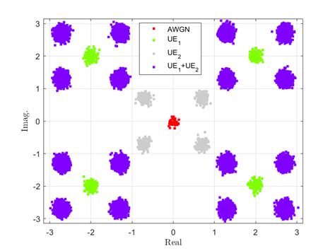 Constellation Space Of 2 Leveldevice Gf Noma Download Scientific Diagram