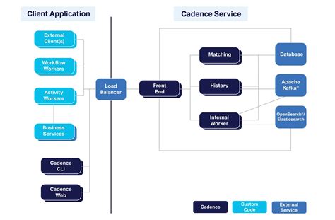 spinning your drones with cadence and kafka® instaclustr