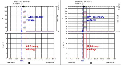 TLVR High Voltage Considerations