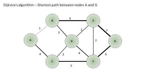 Pathfinding Algorithms- Top 5 Most Powerful