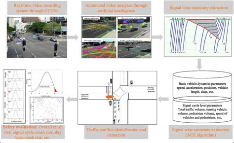 A Bayesian Generalised Extreme Value Model To Estimate Real Time Pedestrian Crash Risks At