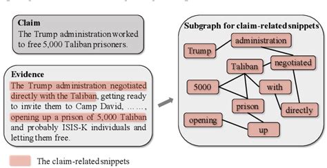 Table 1 From Mining Fine Grained Semantics Via Graph Neural Networks