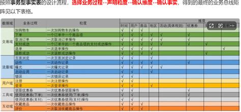 大数据之数仓金融项目总结 金融数仓项目 csdn博客