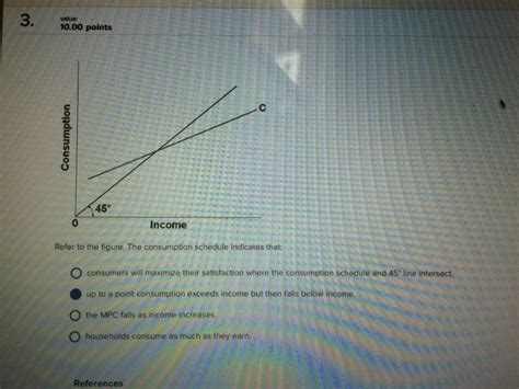 Solved Economics Refer To The Figure The Consumption Chegg