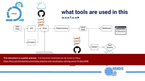 Data Analytics And Visualization Utilizing COVID Data PDF