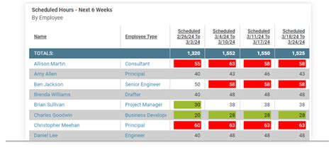 Project Management And Accounting Software Deltek Ajera