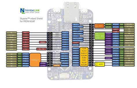 Skywire Mbed Shield NimbeLink Build Your IoT Device Faster
