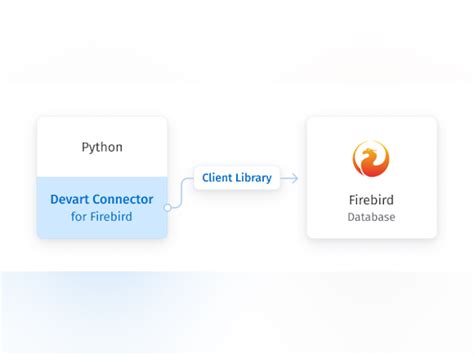 Devart Python Connector For Firebird Opiniones Precios Y Características Capterra España 2025