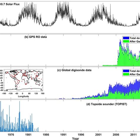 comparison of artificial neural network‐based global three‐dimensional