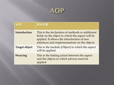 ppt dependency injection and aop powerpoint presentation free
