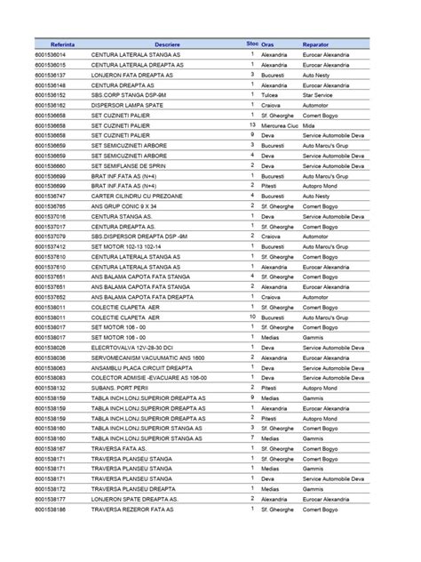 Stoc Mort Iun 13 Site Pdf Car Motor Vehicle Manufacturers Of Germany