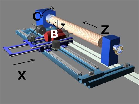 Add A Rotary Axis B On A Lathe LinuxCNC