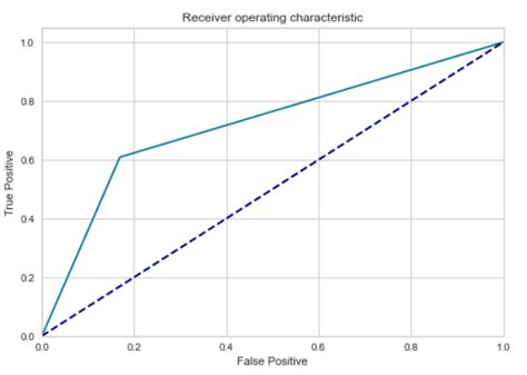 GitHub NadaSabry Machine Learning Numerical ANN SVM Algorithm And Images ANN SVM Algorithm