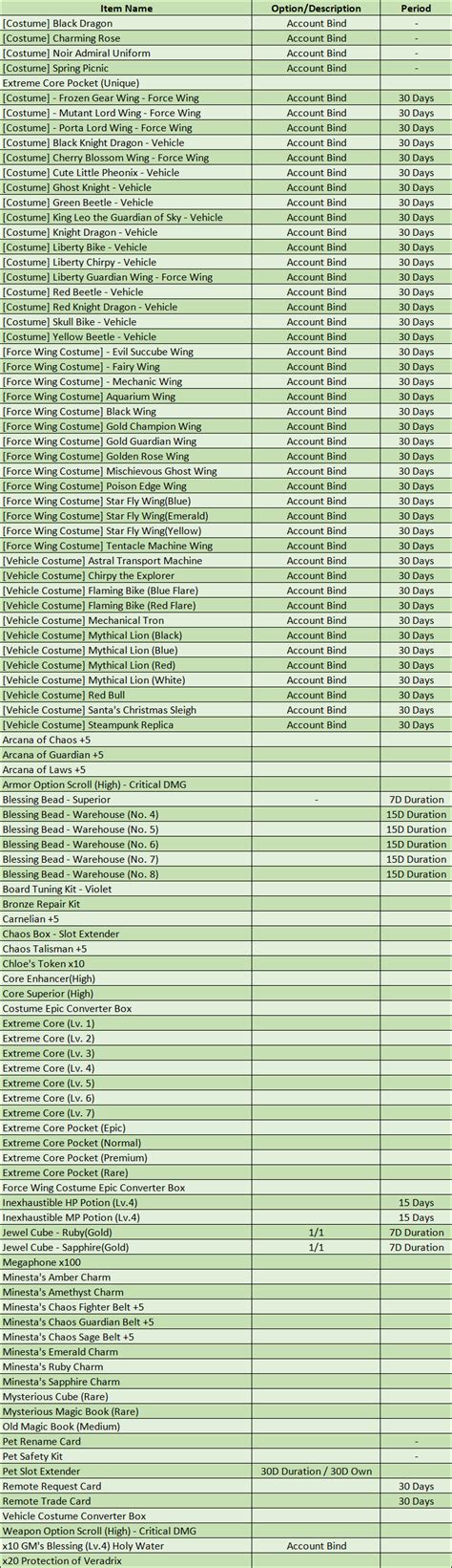 Patch Notes 05252023 Playpark Cabal Mobile