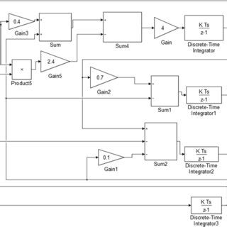 Xilinx System Generator Model Of Proposed Memristor Implementation