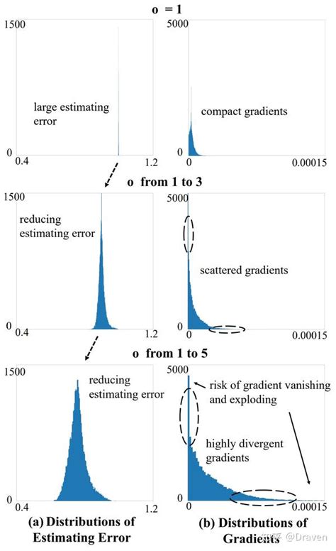 Iccv 2023 A Rectified Straight Through Estimator Reste For Binary