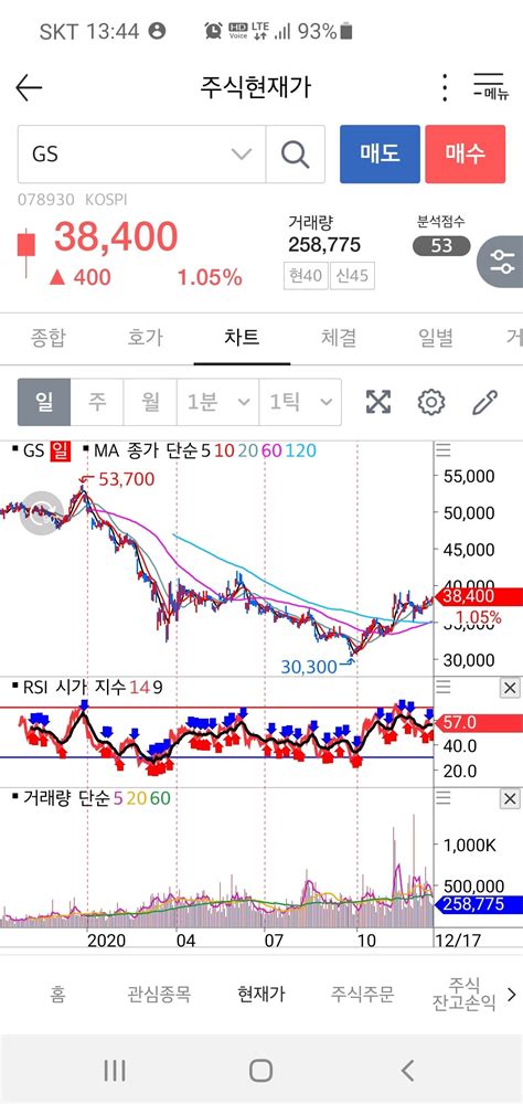 블라인드 주식·투자 형들 Gs 어떻게 생각해