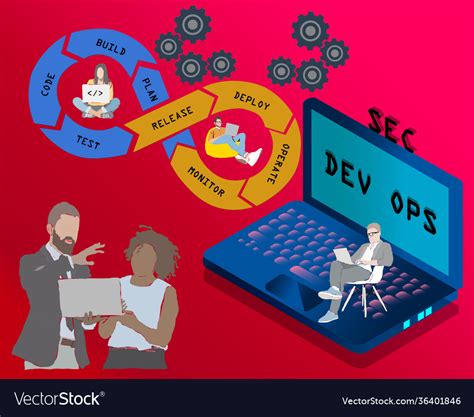 Devsecops Royalty Free Vector Image VectorStock