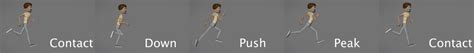 The Key Poses Of A Run Cycle Animbabe Blog