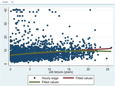 Scatter plots in Stata | The Data Hall