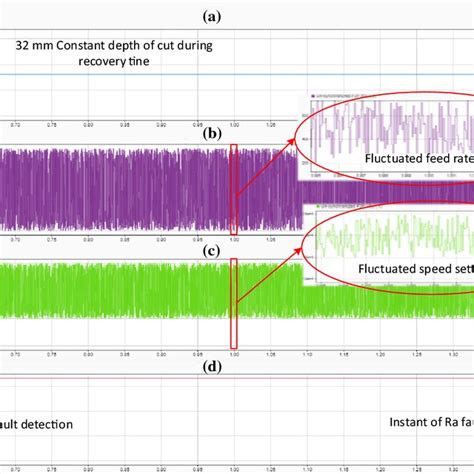unsynchronized p2p self healing algorithm actions while recovering from