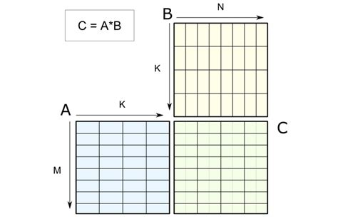 Mixed Input Matrix Multiplication Performance Optimizations