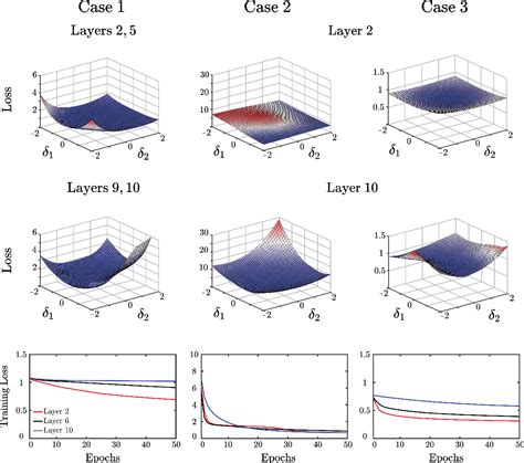 Figure 1 From Explaining The Physics Of Transfer Learning In Data