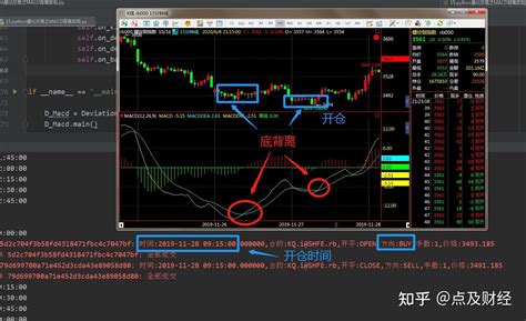 Python量化交易之macd顶底背离形态的实现,自动化交易! 知乎 Python量化交易之macd顶底背离形态的实现,自动化交易! 知乎