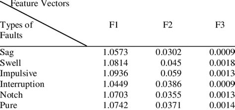 Sample Of The Input Data Extracted From S Transform Method Download Scientific Diagram