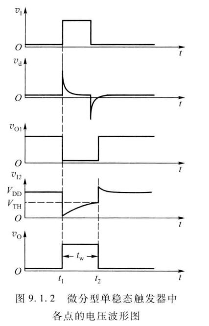 第九章·脉冲波形的变换与产生 知乎
