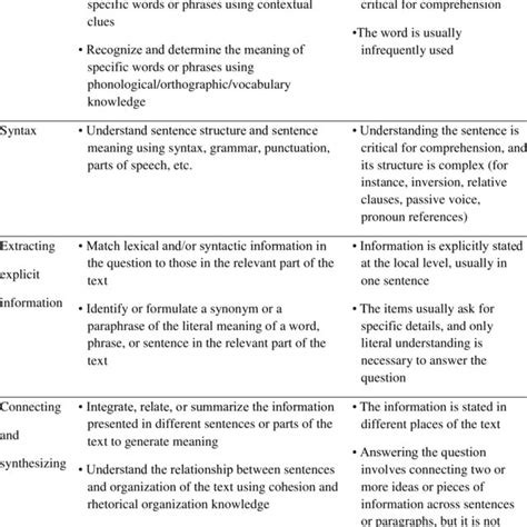 Think Aloud Protocols Coding Scheme Download Table