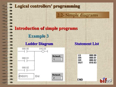 ppt logical controllers programming powerpoint presentation free